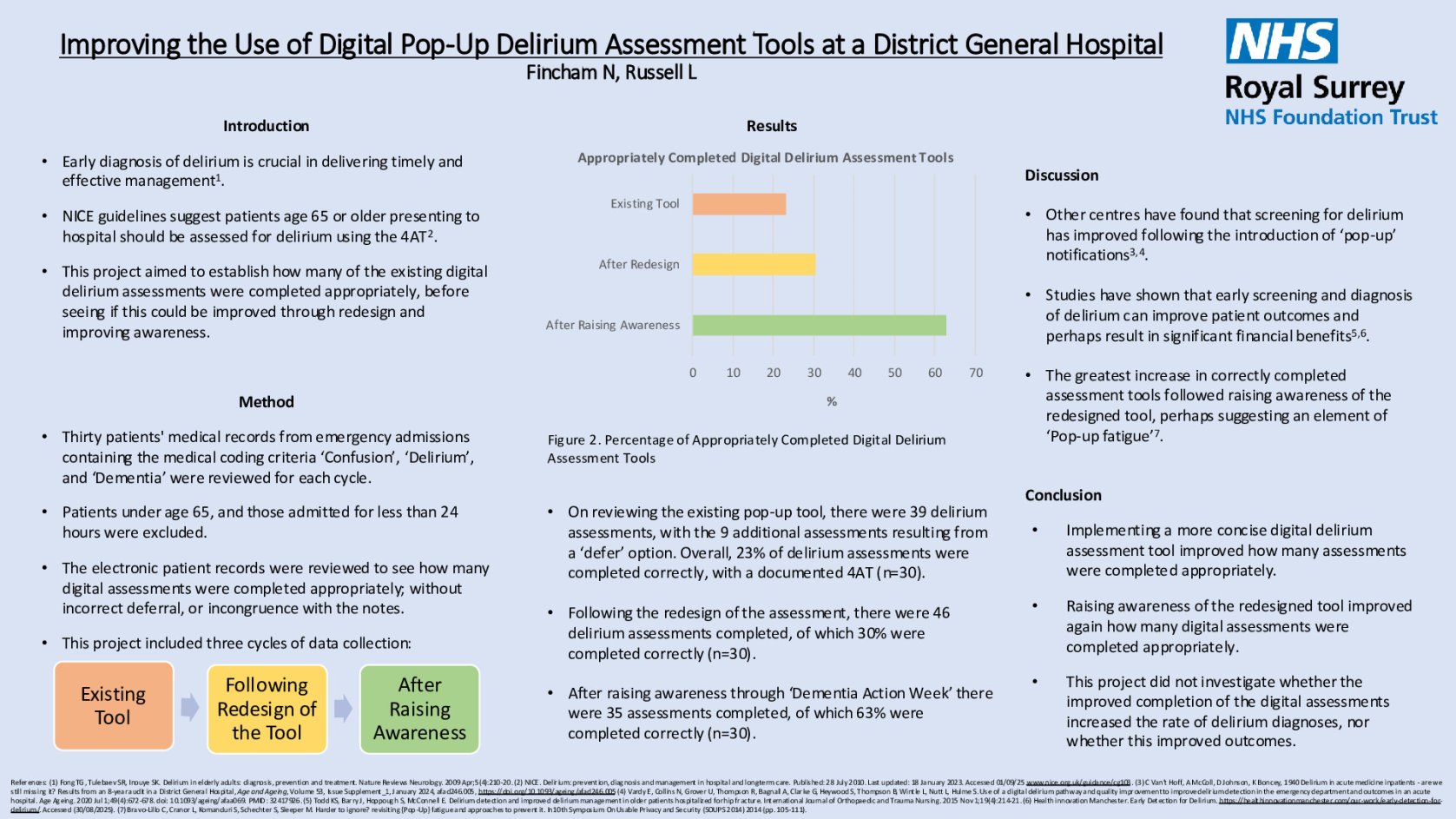 Improving The Use Of Digital Delirium Assessment Tools Through Redesign And Teaching British